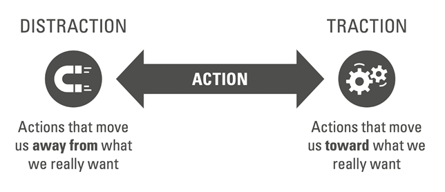 Distraction busting for the easily distracted - Halina Jaroszewska
